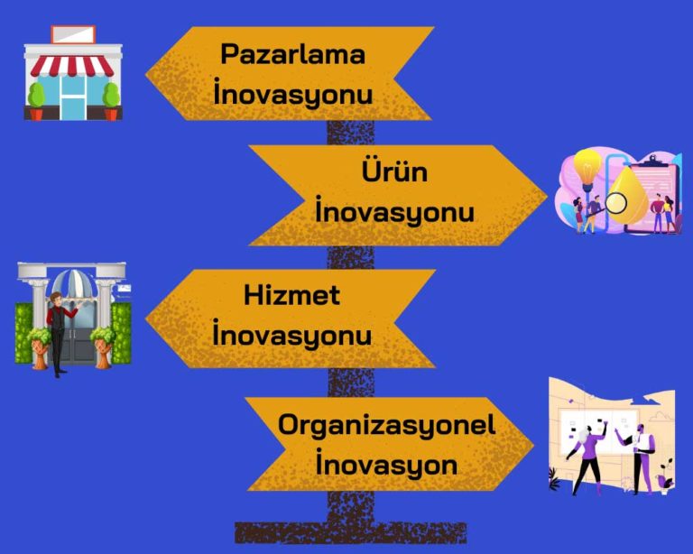 İnovasyon Nedir, Örnekleri ve Çeşitleri Nelerdir? | Paratic