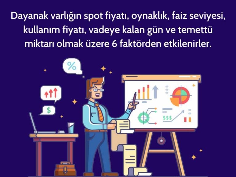 Varant Nedir, Çeşitleri Nelerdir, Varant Nasıl Alınır? | Paratic