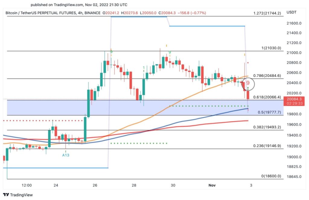 Martinez: BTC'nin 21 Bin Dolara Geri Sıçraması için Bu Seviye Önemli ...
