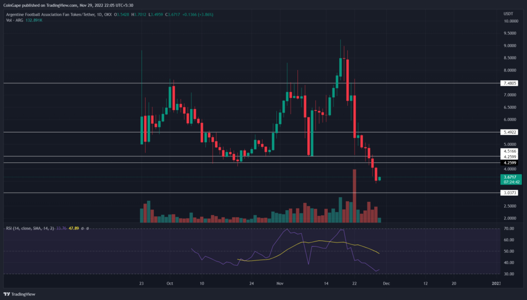 Bollinger: Dünya Kupası 2022 Sona Ermeden Alınabilecek 3 Fan Token ...