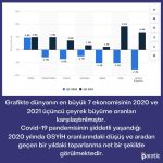 Resesyon Nedir? Resesyon Olursa Ne Olur? | Paratic