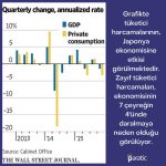 Resesyon Nedir? Resesyon Olursa Ne Olur? | Paratic