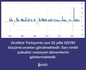 Resesyon Nedir? Resesyon Olursa Ne Olur? | Paratic