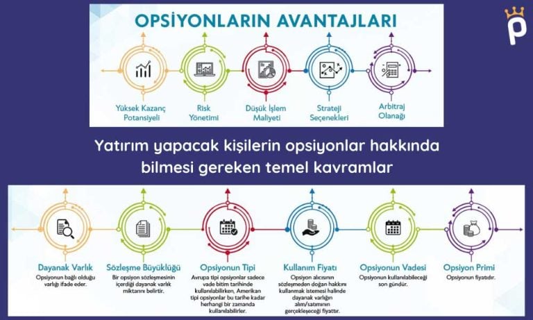 Opsiyon Nedir, Opsiyon Örnekleri Nelerdir? | Paratic