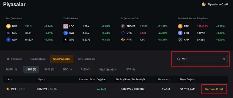 Vet Coin Nedir? Vet Coin Geleceği | Paratic
