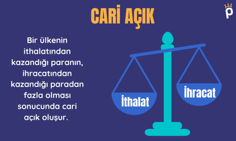 Cari Açık Nedir? Artarsa Ne Olur? Türkiye Cari Açık Oranları | Paratic