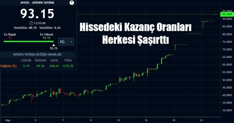 İllüzyonist Aref Ghafouri’ye Borsa İstanbul’dan Tedbir! | Paratic