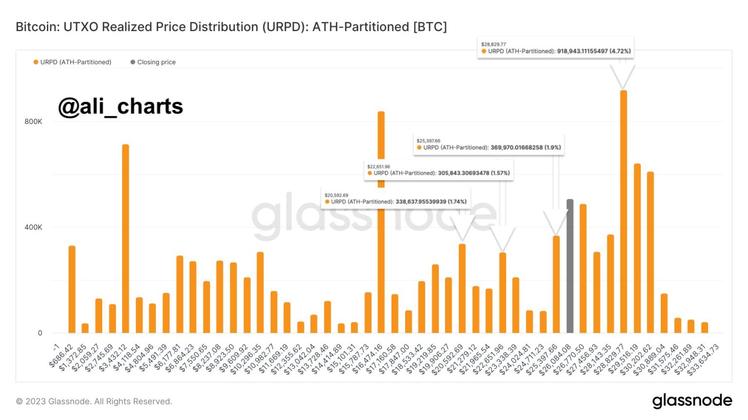 Ünlü Analist Bitcoin Fiyatını Analiz Etti: Kaderi Buna Bağlı! | Paratic