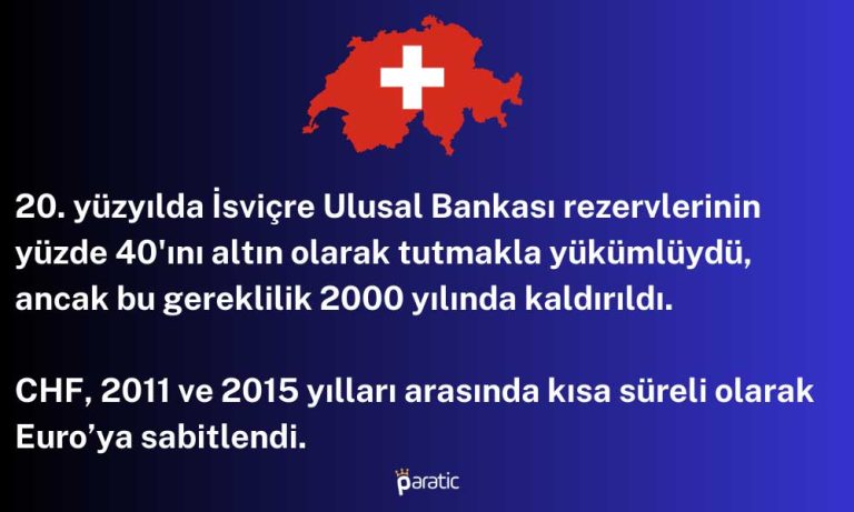 İsviçre Frangı Nedir, Yatırımı Nasıl Yapılır? | Paratic