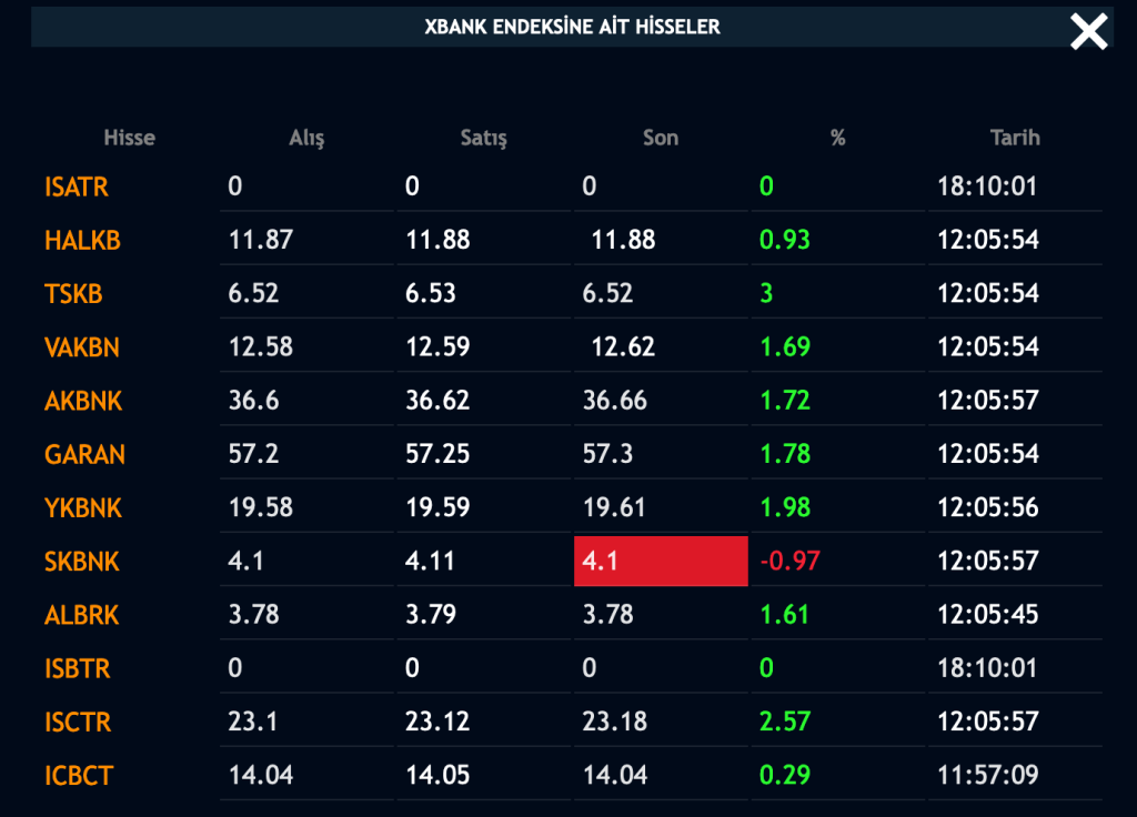 BofA 3 Bankada 125 Milyon Liralık Alım Yaptı | Paratic