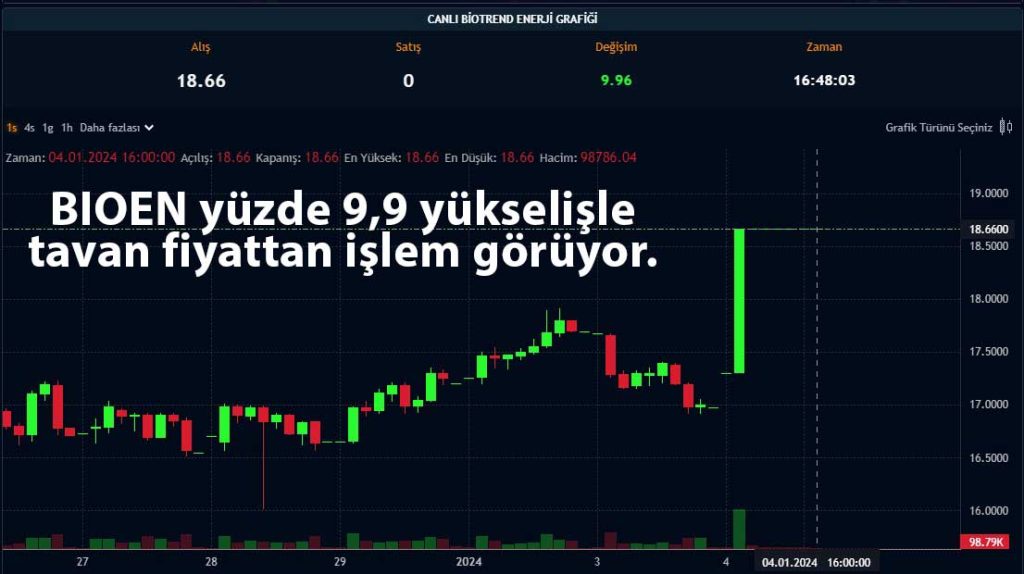 Enerji Devinin Yeni Proje Duyurusu Hissede Tavan Getirdi! | Paratic