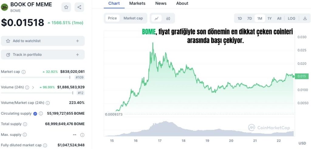 Bugün Sahne Bu Meme Coinin! Yükseliş Yüzde 1500'ü Geçti! | Paratic