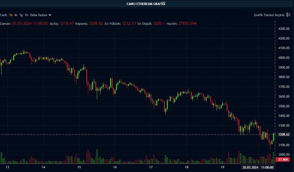 Ethereum ETF’leri Onaylanacak mı? Analist Beklentisini Paylaştı | Paratic