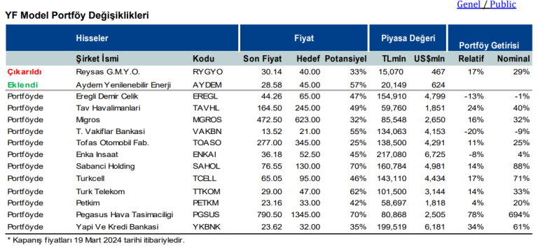 Hedef Fiyatı Artan Enerji Hissesi Model Portföye Eklendi! | Paratic