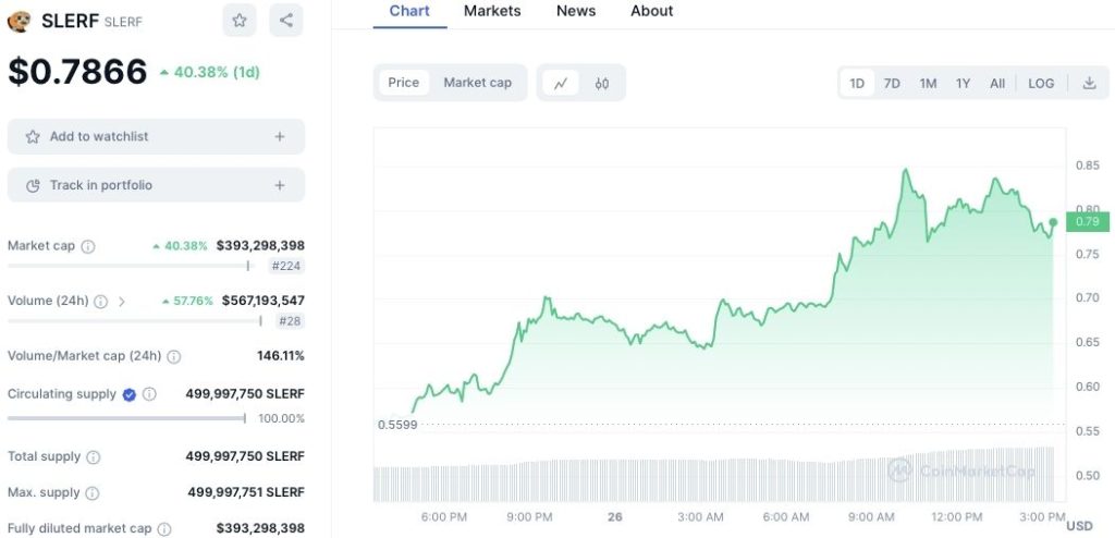Gözde Meme Coin Yeniden Şahlandı! Bu Kez Günde Yüzde 40 Artış! | Paratic