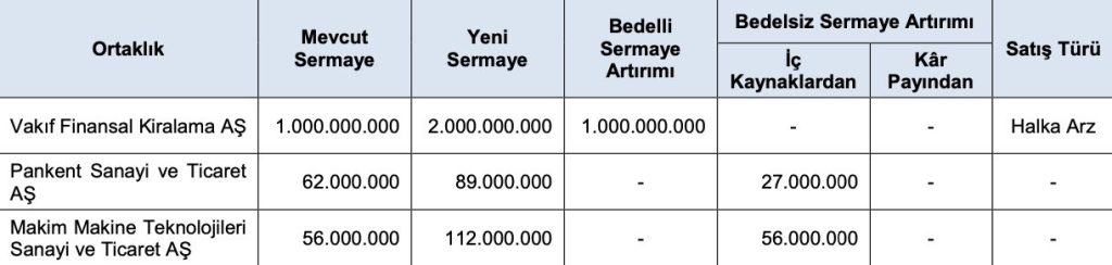 SPK Onayıyla Gündem Oldu: O Enerji Şirketi Halka Arz Oluyor! | Paratic